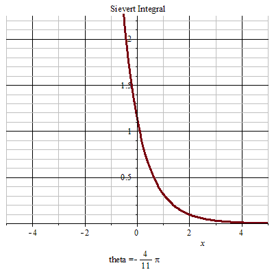 SIEVERT » Qué es, Usos, Cantidades operativas - Cumbre Pueblos